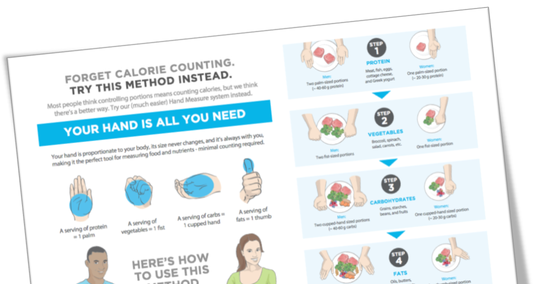 Why Calorie Counting is a Bad Idea – Body Knows Best: Nutrition and ...